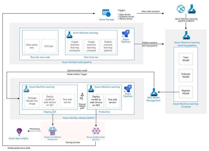 Microsoft Azure AI 人工智慧 - MetaAge 邁達特